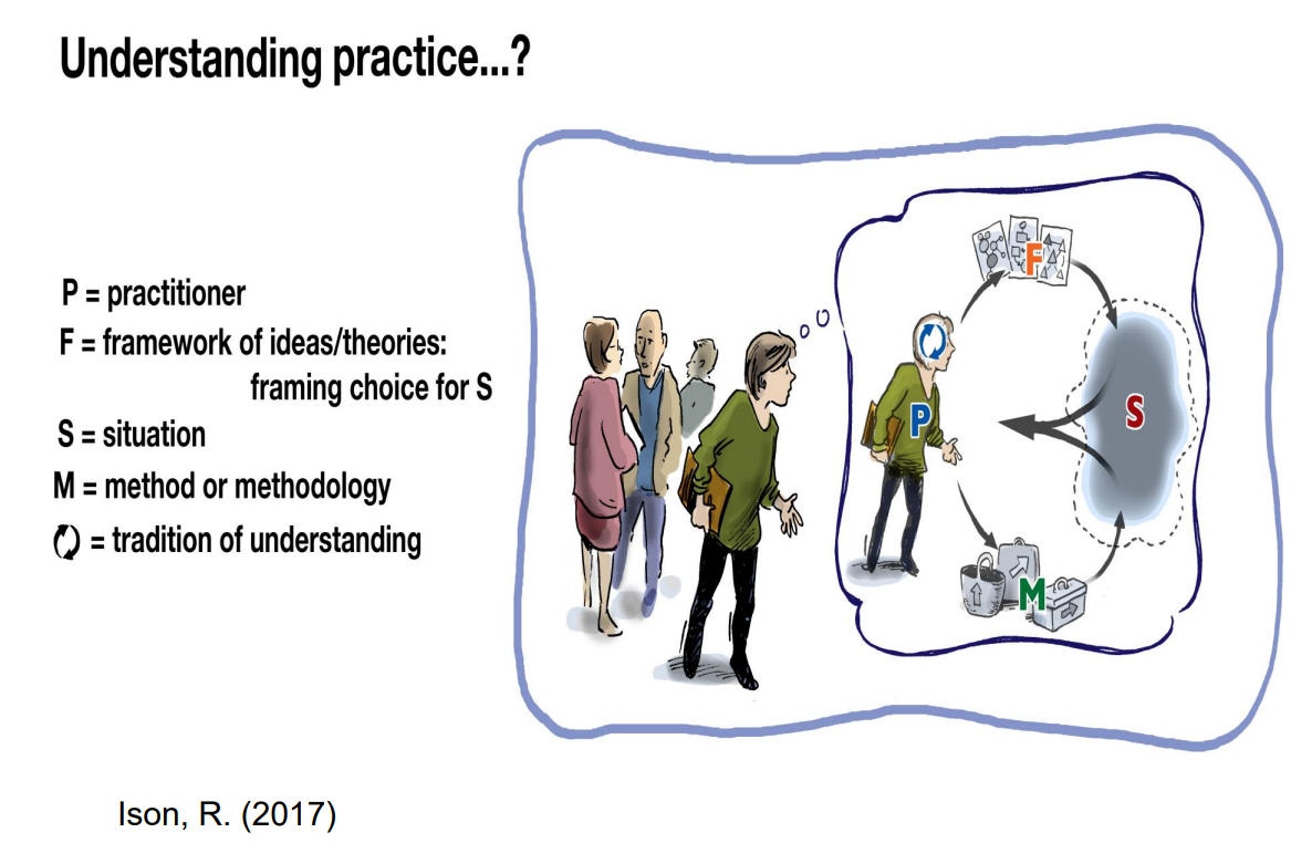 How can MEL practitioners BE and ACT in a volatile and uncertain world ...