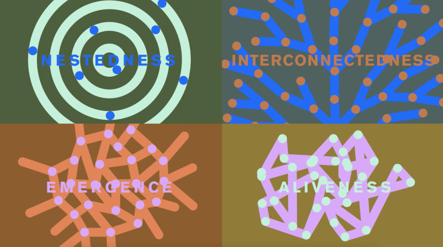 What is systems change? by Saskia Rysenbry - School of System Change