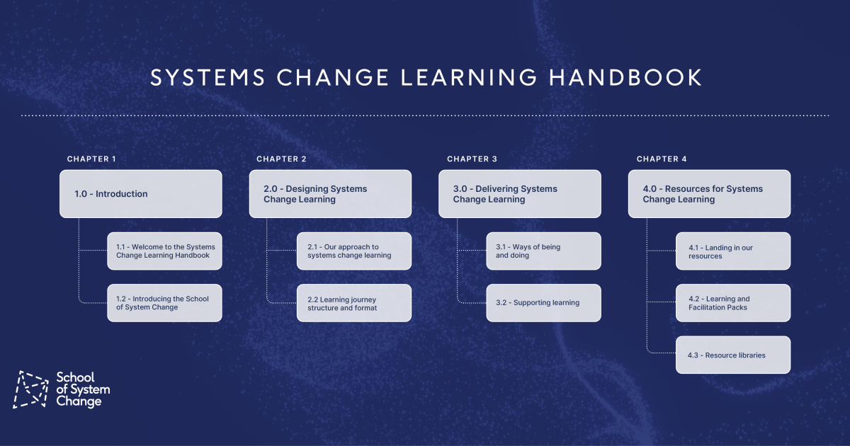 Launching the Systems Change Learning Handbook - School of System Change