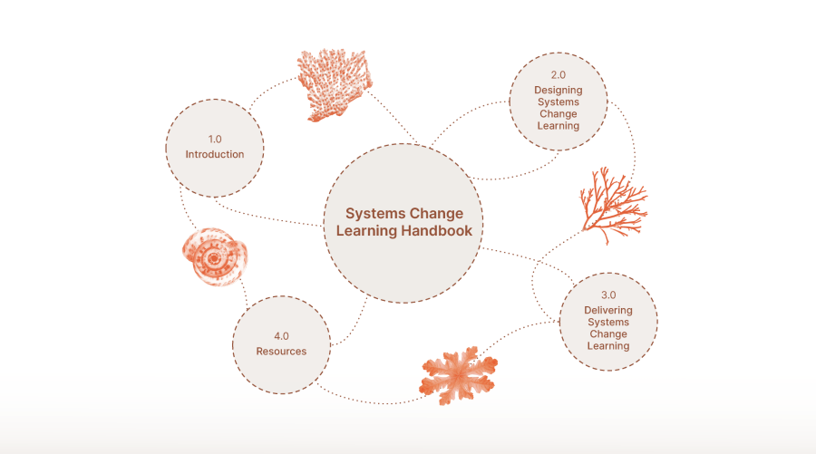 Launching the Systems Change Learning Handbook - School of System Change
