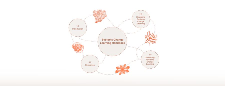 Stories of Change: Iceberg Model - School of System Change